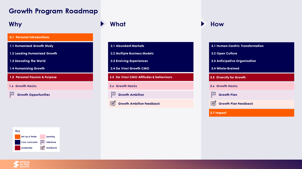Institute For Real Growth (IRG)